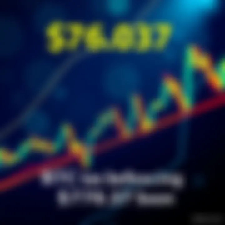 BTC's Saylor Defense Line: Are We Testing $76,037 Soon? | BlockNuggets